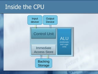 Computer Systems | PPT