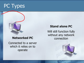 Computer Systems | PPT