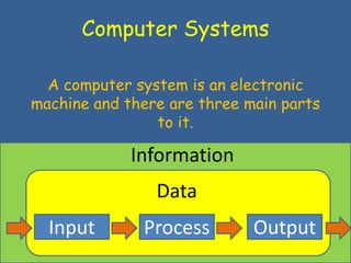 Computer Systems | PPT