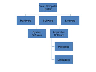 Computer systems | PPTX