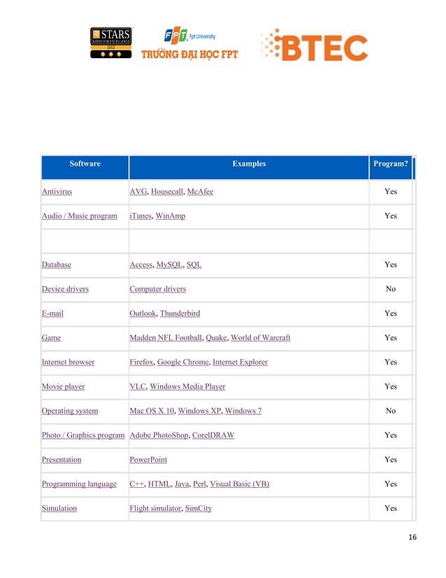 Computer systems assignment frontsheet | PPT
