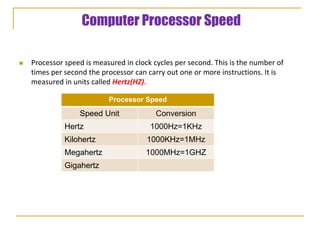 NOTE ON FORM ONE ABOUT THE SECOND TOPIC Computer systems1.pptx