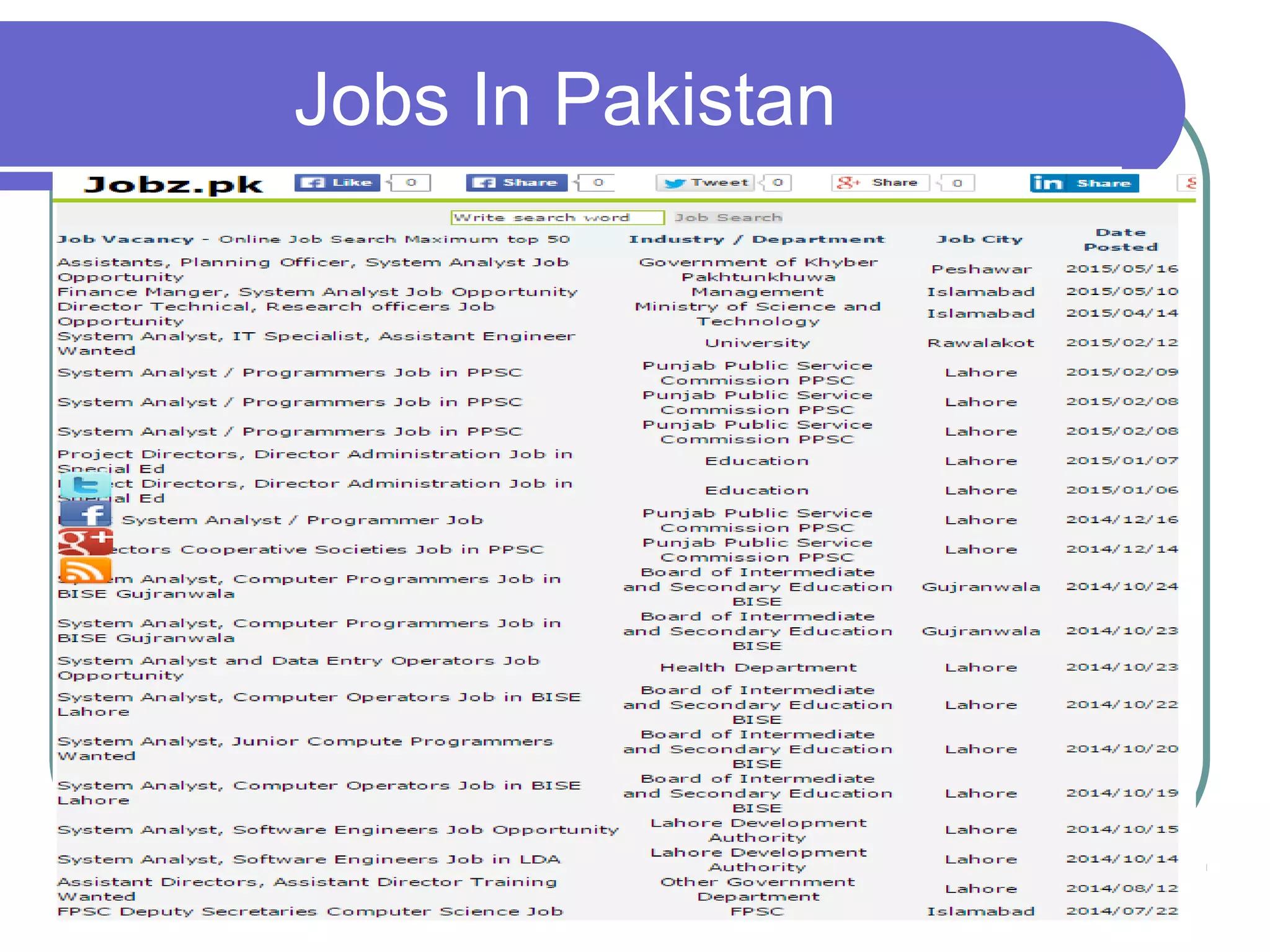 Computer System Analyst | PPT