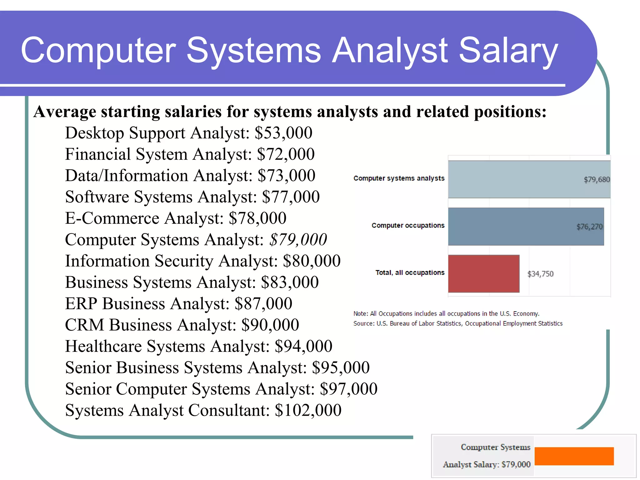 Computer System Analyst | PPT
