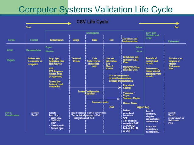 Computer systems compliance | PPT