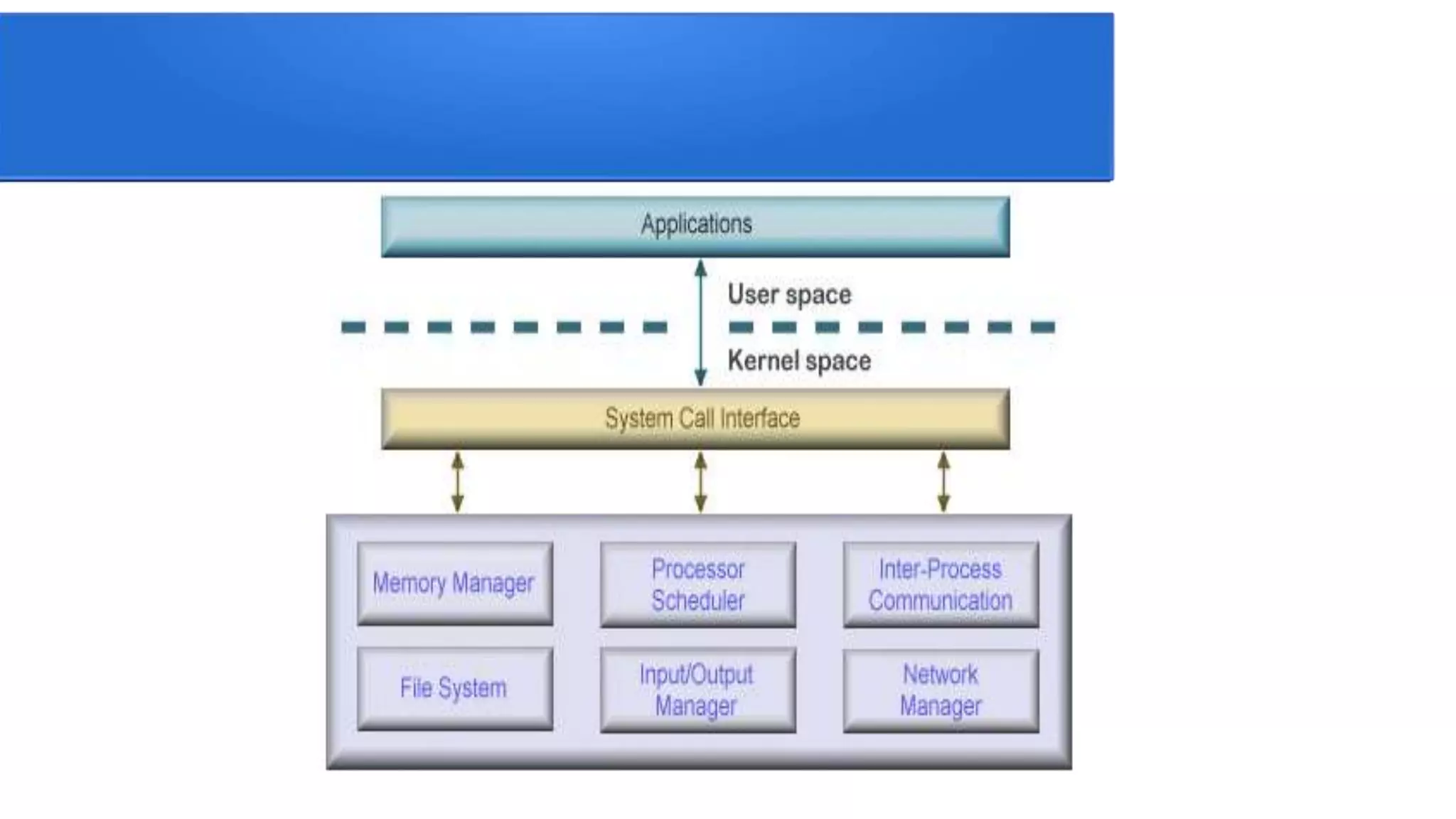 Computer system software | PPT