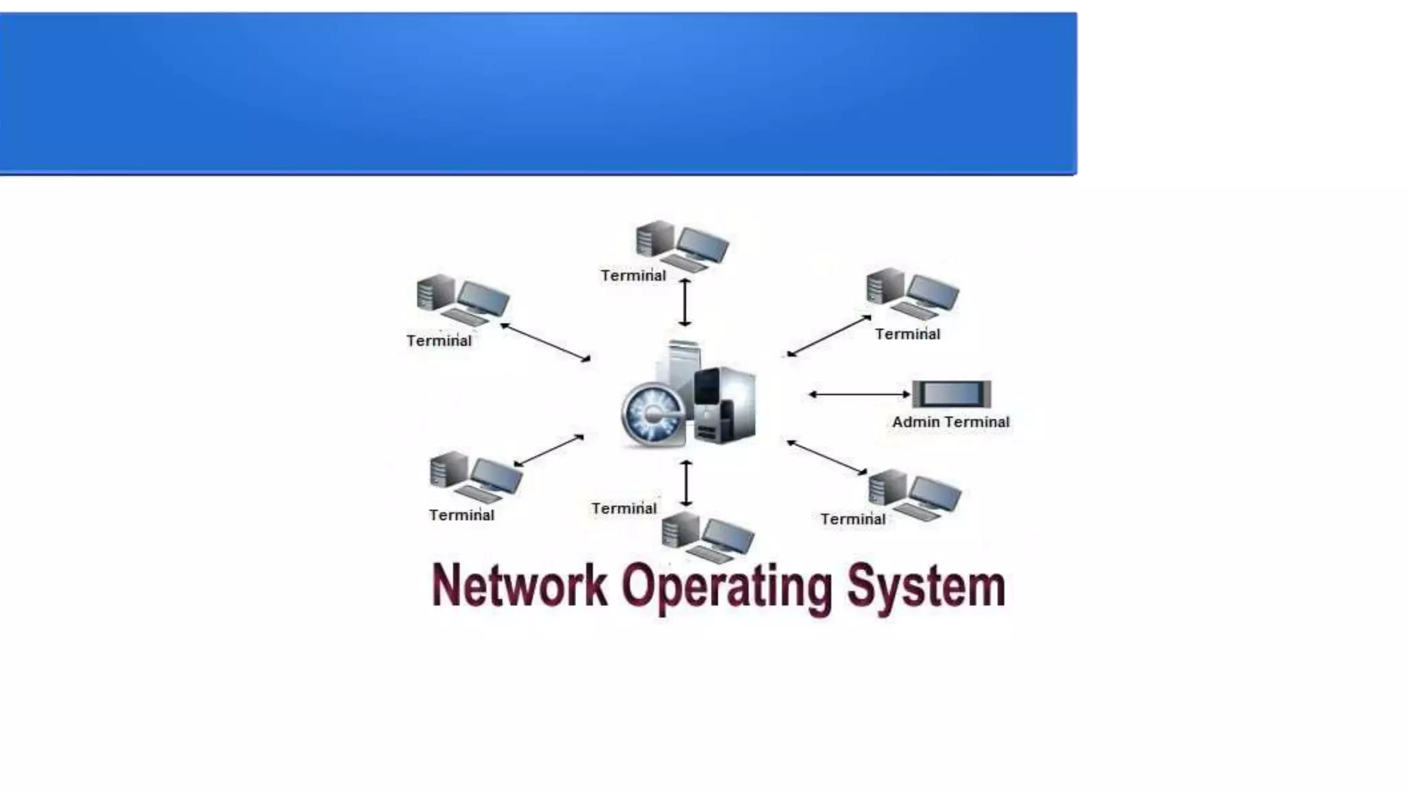 Computer system software | PPT