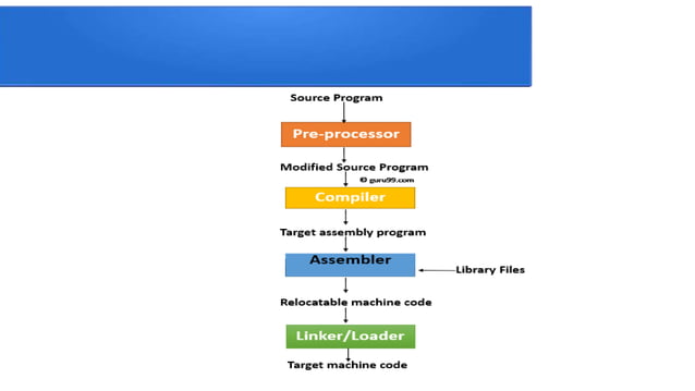 Computer system software | PPT