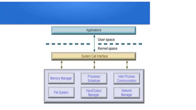 Computer system software | PPT