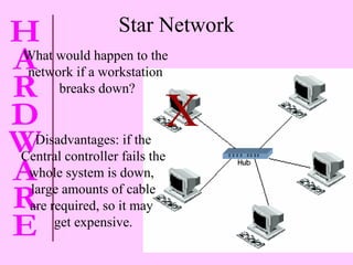 Computer Diagram For Kids
