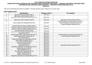 COMPUTER SYSTEM SERVICING NC II CURRICULUM GUIDE | PDF