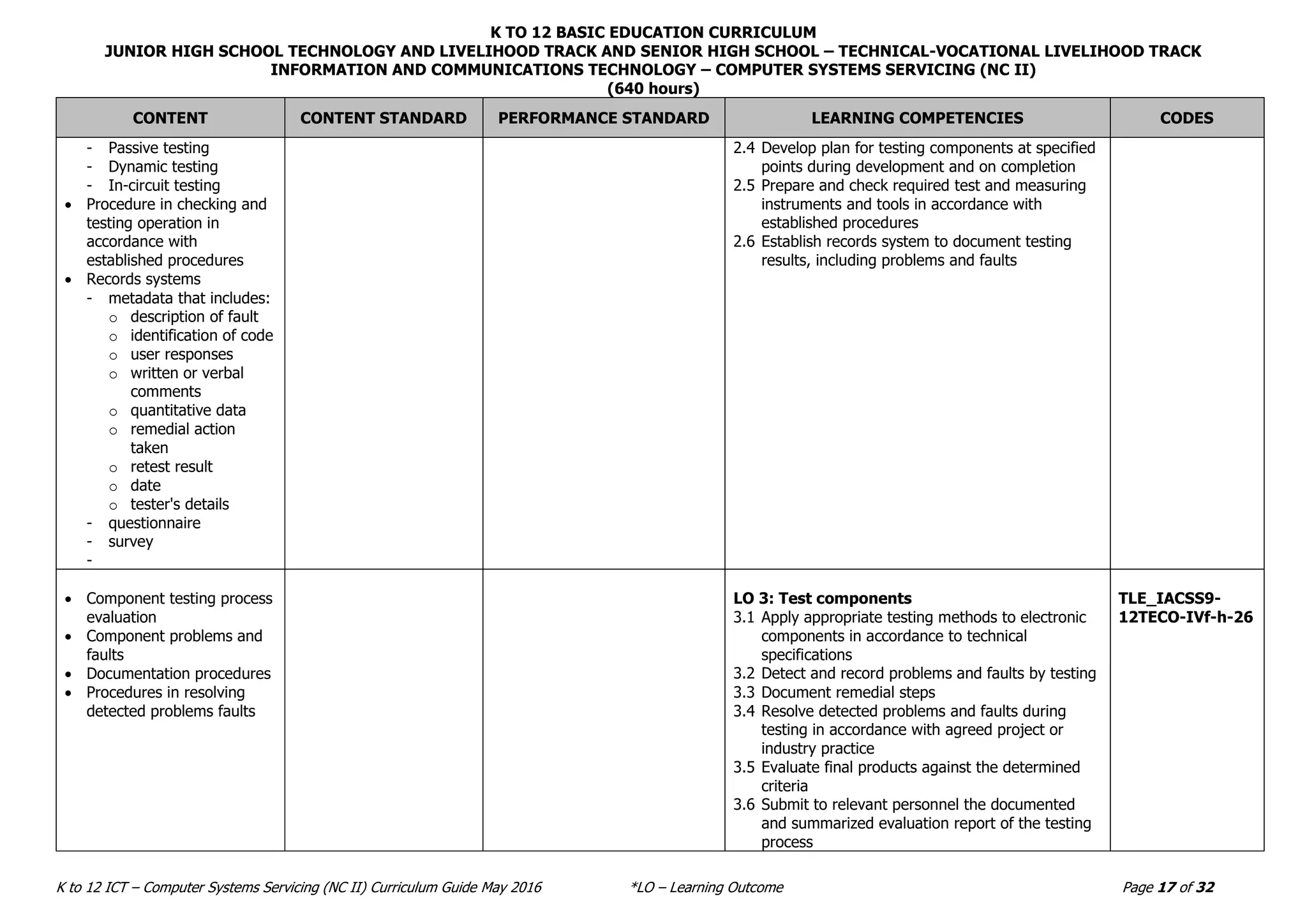 Curriculum Guide - CSS NC II | PDF