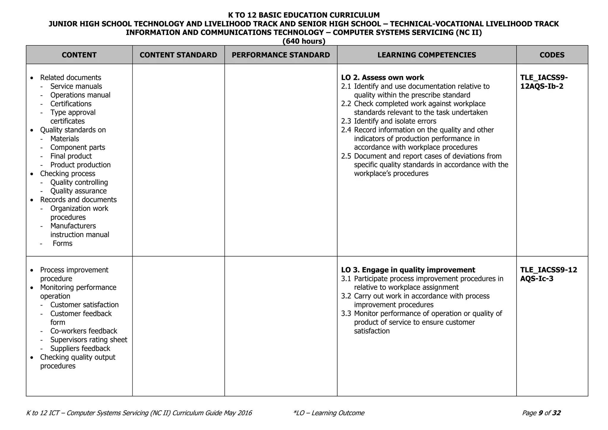 Curriculum Guide - CSS NC II | PDF