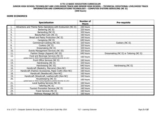 Curriculum Guide - CSS NC II | PDF