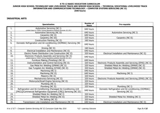 Curriculum Guide - CSS NC II | PDF