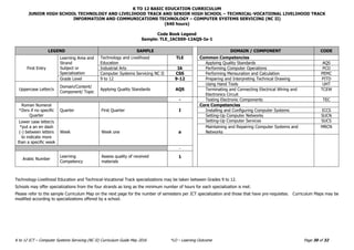 Curriculum Guide - CSS NC II | PDF
