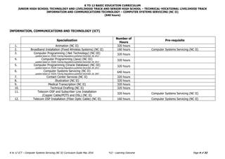 Curriculum Guide - CSS NC II | PDF