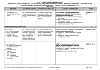Curriculum Guide - CSS NC II | PDF