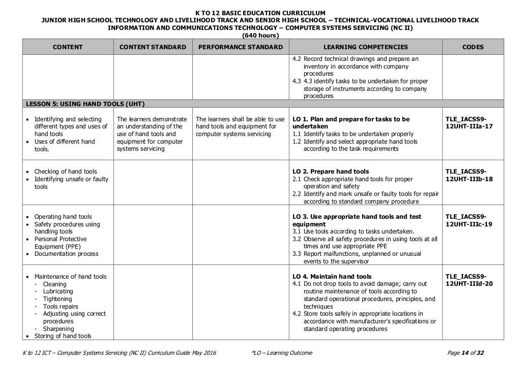 Curriculum Guide Css Nc Ii
