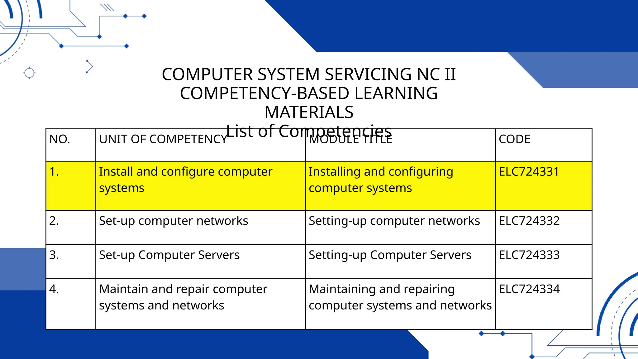 COMPUTER SYSTEMS SERVICING NC II LO1 COC1 - 2024.pptx