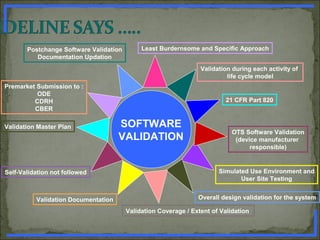 Computer system validation | PPT
