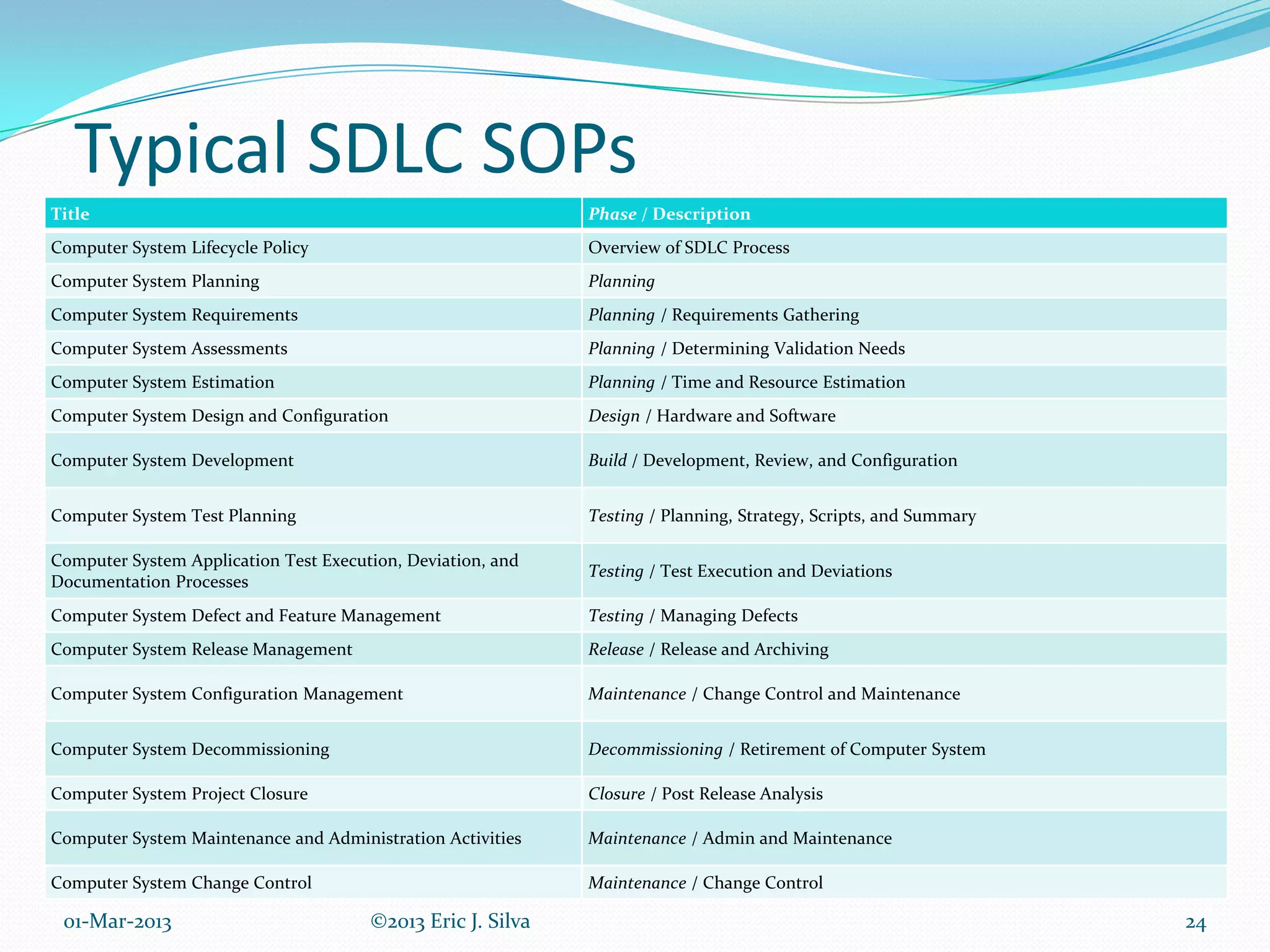 Computer System Validation | PPTX