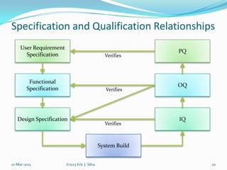 Computer System Validation | PPTX