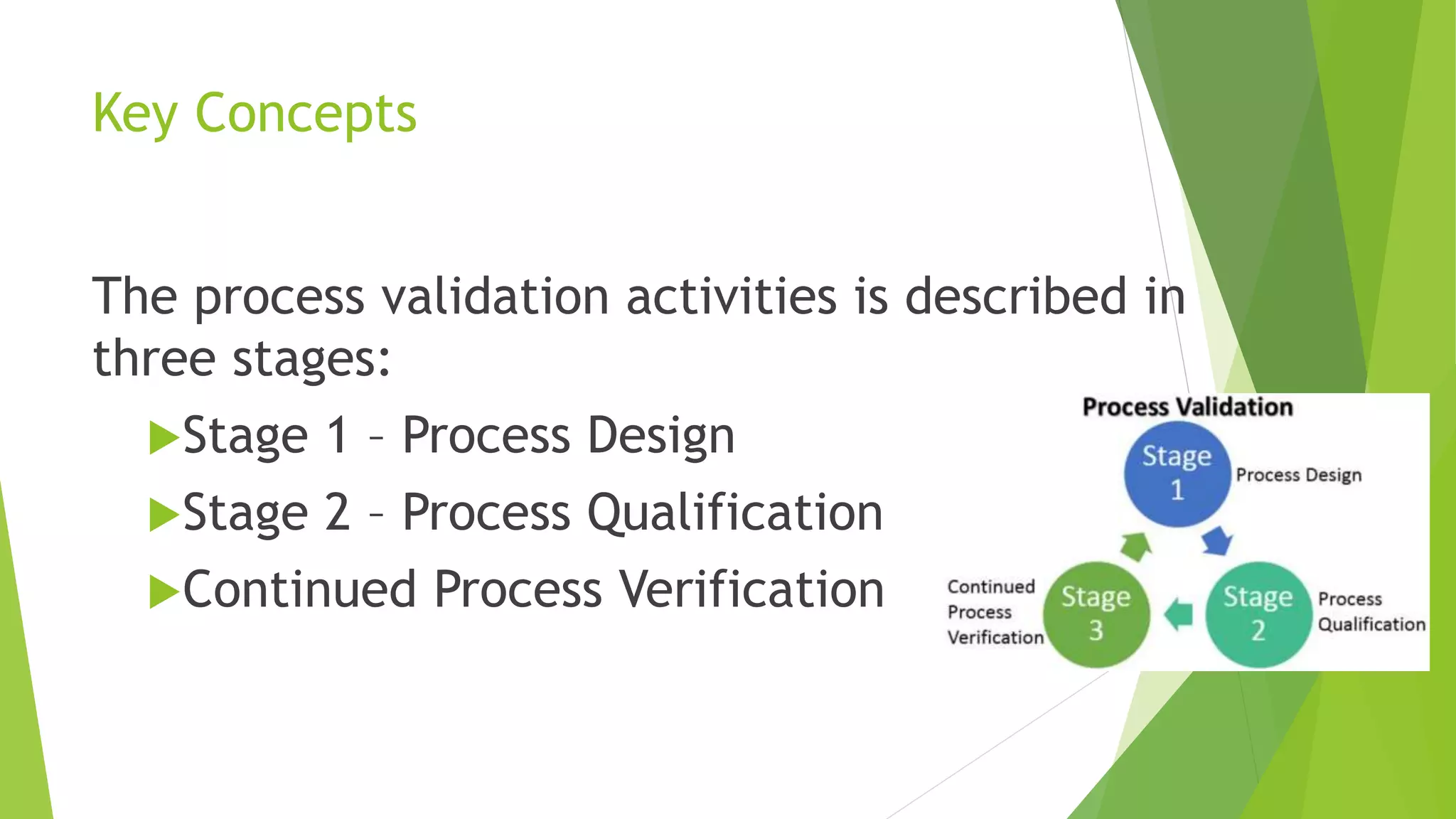 Computer system validation | PPTX