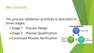 Computer system validation | PPTX