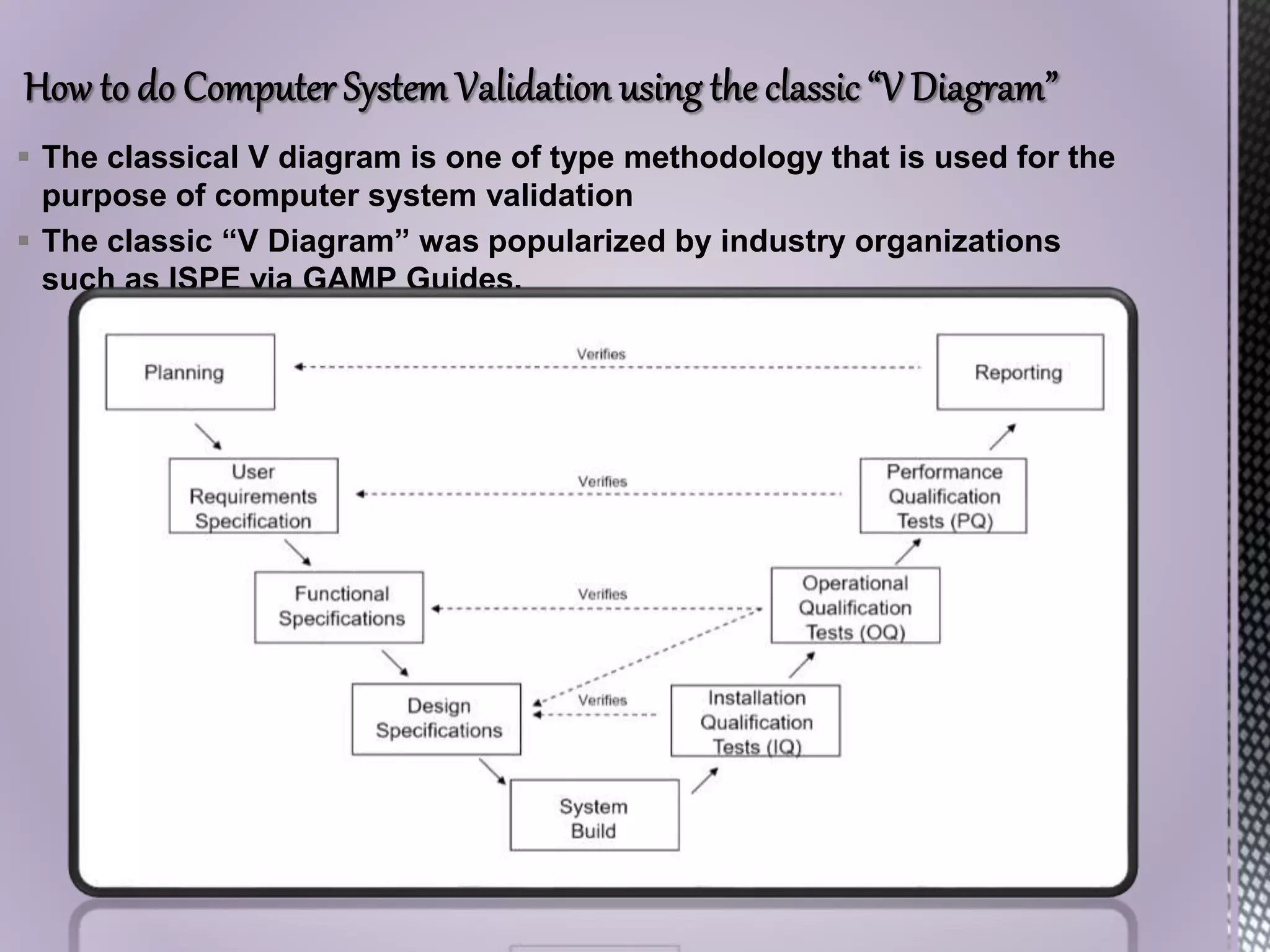 Computer system validation | PPTX