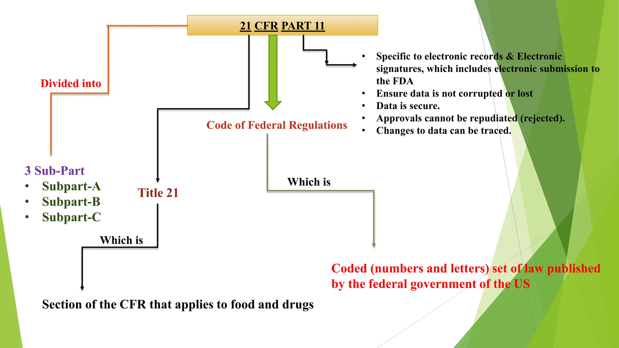 Computerized System Validation Ppt