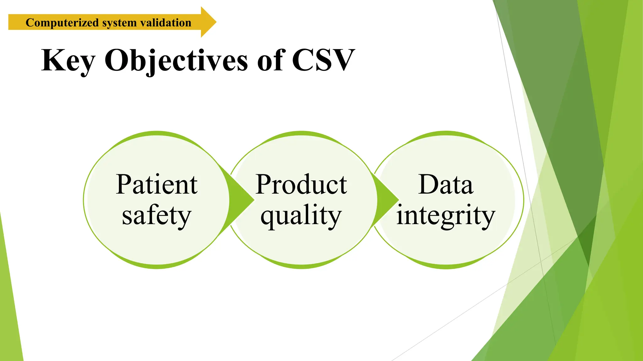 Computerized system validation | PPTX