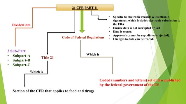 Computerized system validation | PPTX | Pharmaceutical Industry ...