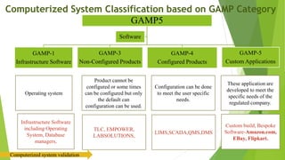 Computerized system validation | PPTX