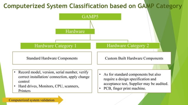 Computerized system validation | PPTX | Pharmaceutical Industry ...