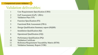 Computerized system validation | PPTX