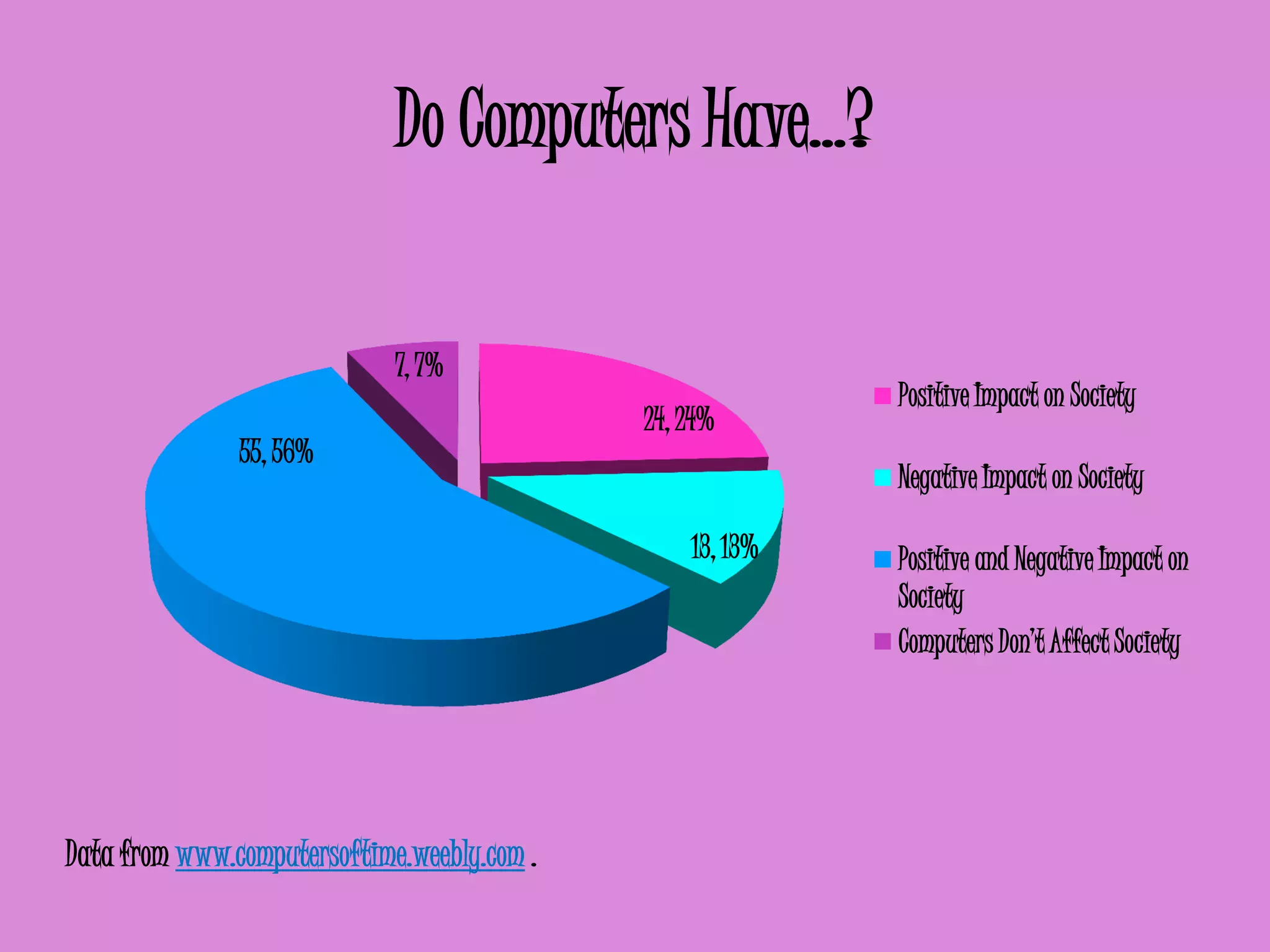 Computer technology power point | PDF