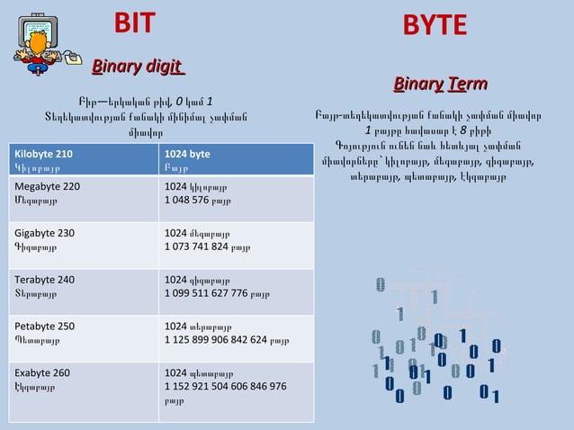 Computer terms | PPT