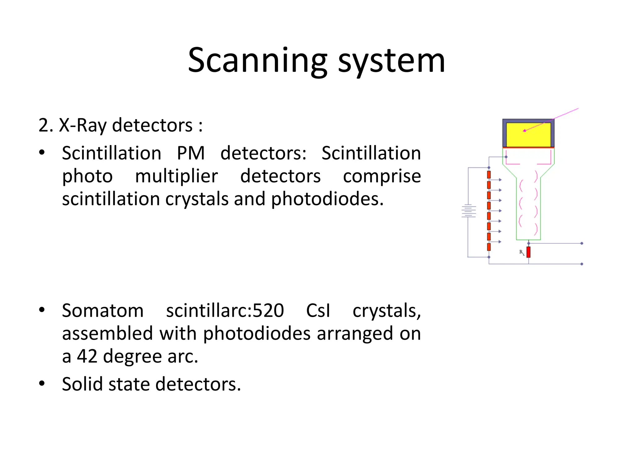 BASICS OF WORKING OF COMPUTER TOMOGRAPHY | PDF