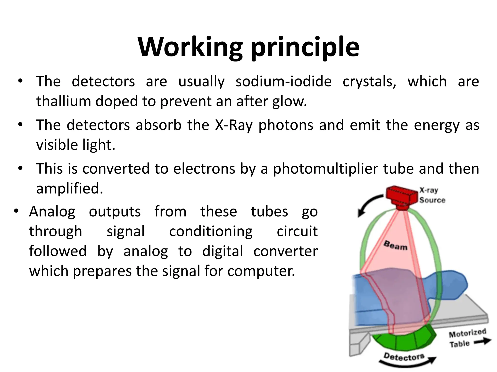 BASICS OF WORKING OF COMPUTER TOMOGRAPHY | PDF