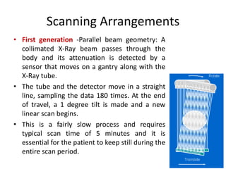 BASICS OF WORKING OF COMPUTER TOMOGRAPHY | PDF | Medical Tests ...