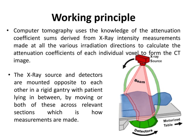 BASICS OF WORKING OF COMPUTER TOMOGRAPHY | PPT