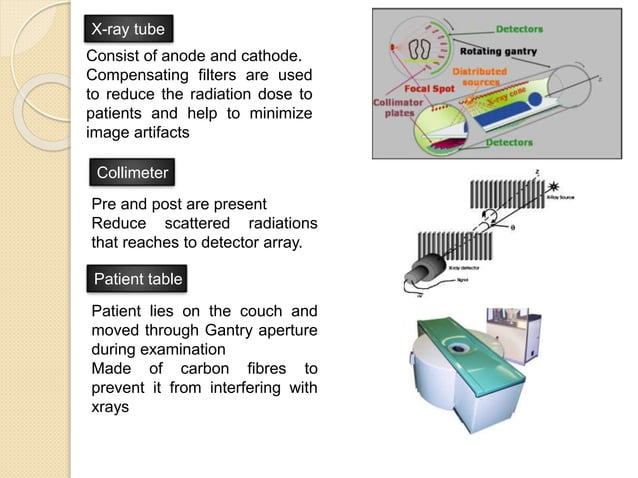 Computer tomography components | PPTX | Medical Tests | Medical Health
