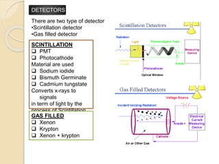 Computer tomography components | PPTX