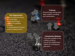Community-Driven Computer Training Overview | PPT