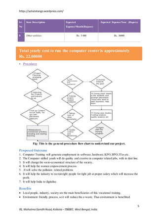 Computer traning project ashalata | DOCX
