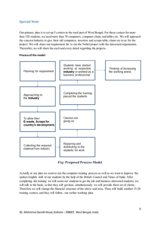 Computer traning project ashalata | DOCX