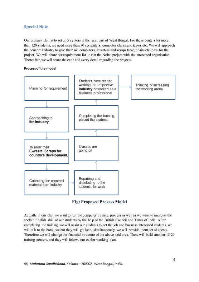 Computer traning project ashalata | PDF