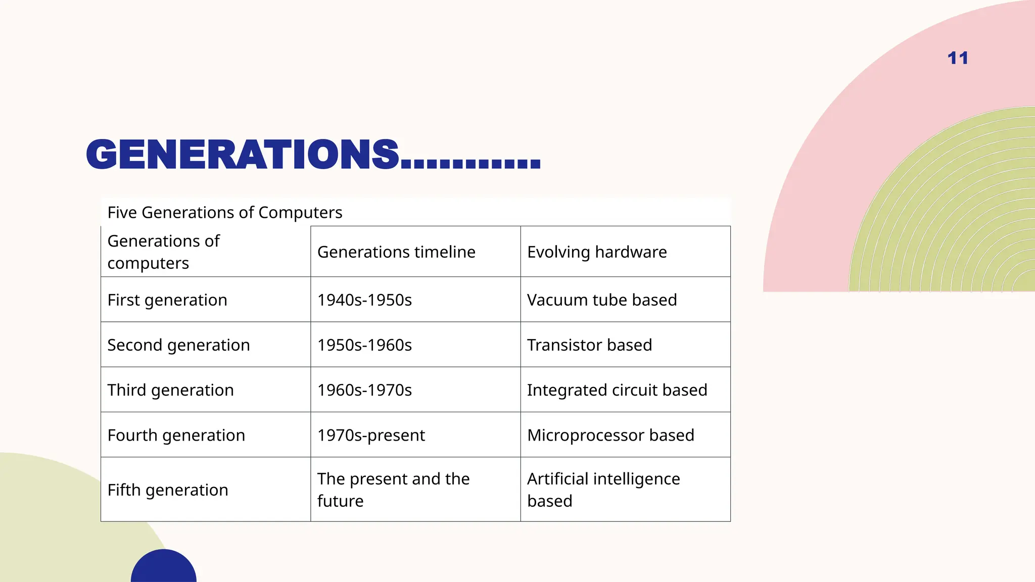 Computer types and generations of computer.pptx