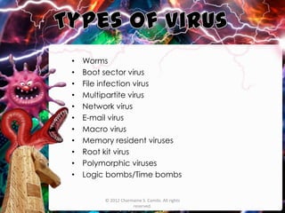 Computer Virus | PPT